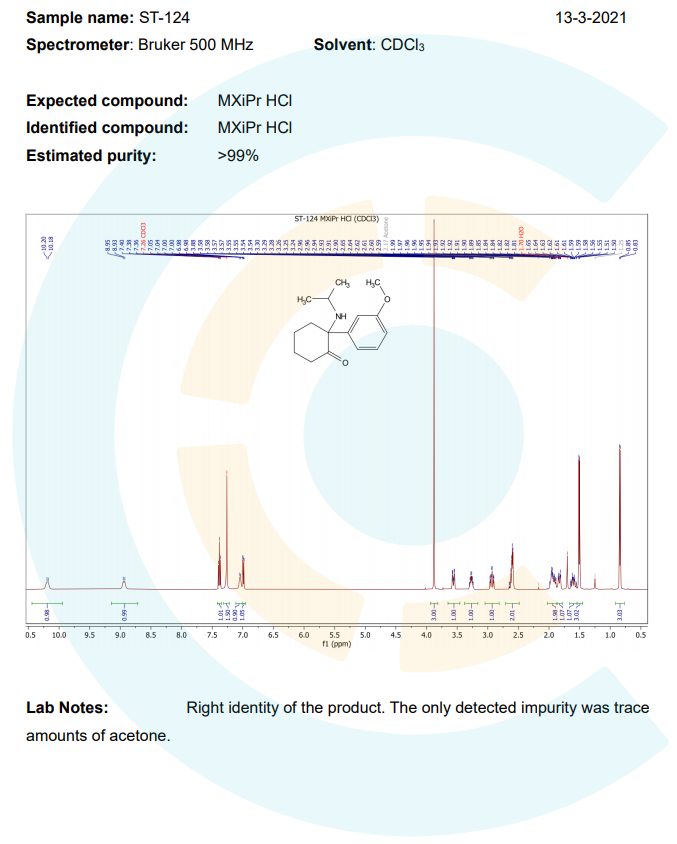 MXiPr HCL | Chemical Collective